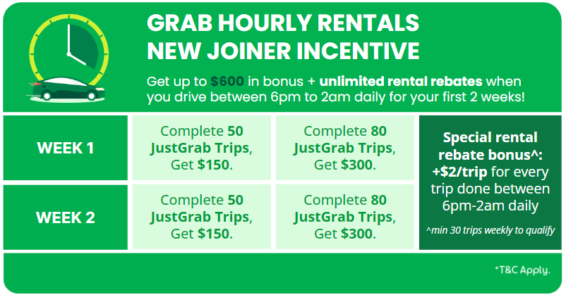 Tribecar Car-Sharing In Your Neighbourhood